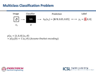 Detailed Description on Cross Entropy Loss Function | PPTX