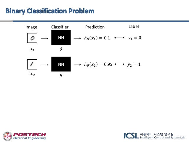 Detailed Description on Cross Entropy Loss Function