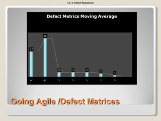 BJDsolutions.com agile process | PPT