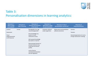 Dimensions of personalisation in TEL: a framework and implications for ...