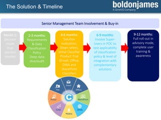 Boldon James - How Data Classification can harness the power of Big ...