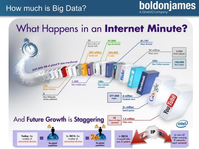 Boldon James - How Data Classification can harness the power of Big ...