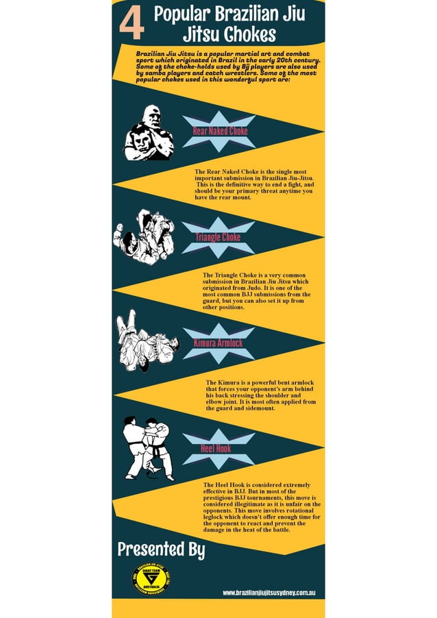 4 Popular Brazilian Jiu Jitsu Chokes | PDF