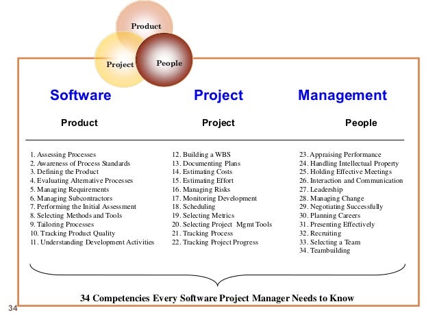 Software Project Management by Dr. B. J. Mohite