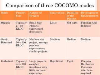 COCOMO Model By Dr. B. J. Mohite | PDF