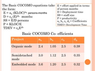 COCOMO Model By Dr. B. J. Mohite | PDF