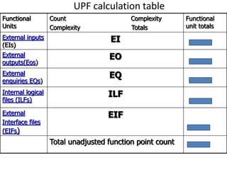 Function Point Analysis (FPA) by Dr. B. J. Mohite | PPT