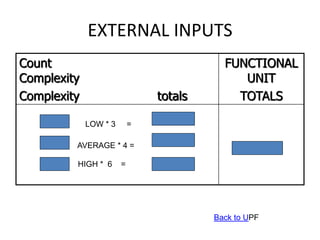 Function Point Analysis (FPA) by Dr. B. J. Mohite | PPT