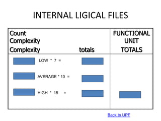 Function Point Analysis (FPA) by Dr. B. J. Mohite | PPT