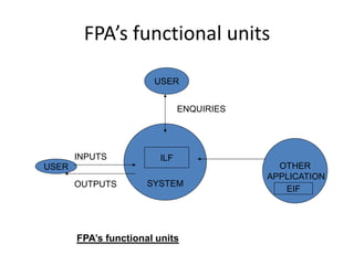 Function Point Analysis (FPA) by Dr. B. J. Mohite | PPT
