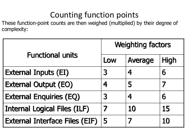 Function Point Analysis (FPA) by Dr. B. J. Mohite