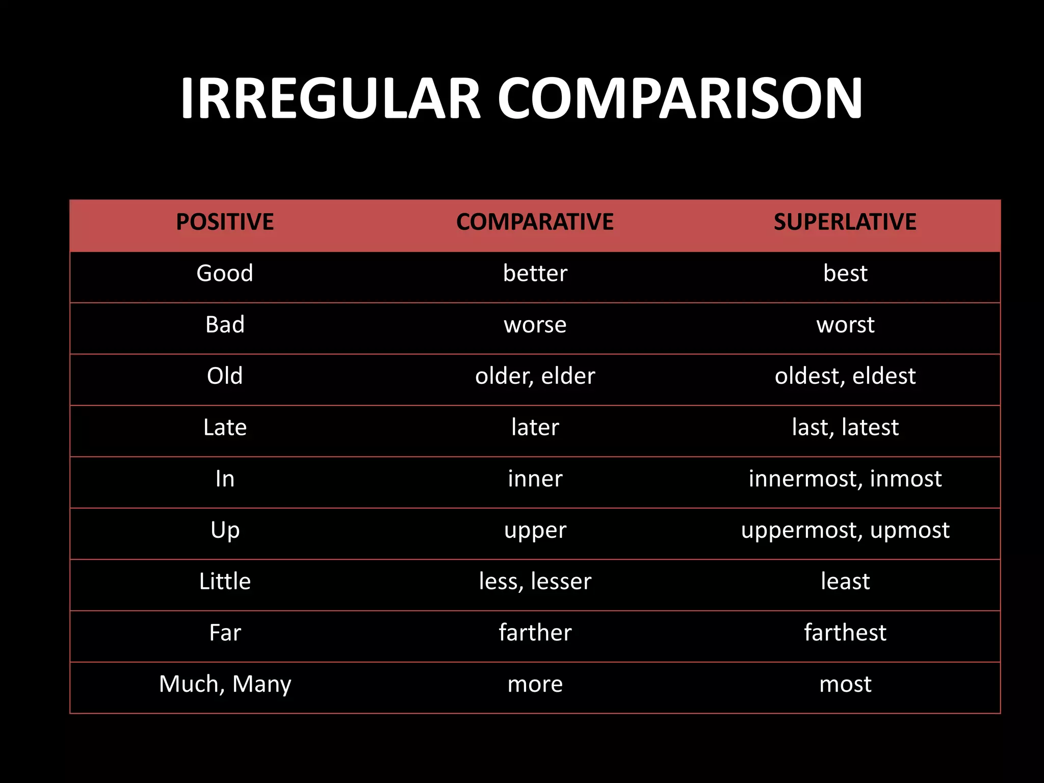 Bjmc i ecls_u-1.3_degree of comparison | PPTX