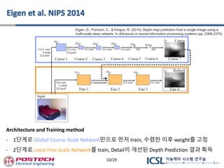 Survey on Monocular Depth Estimation | PPT