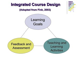 Significant (Language) Learning Experiences | PPT