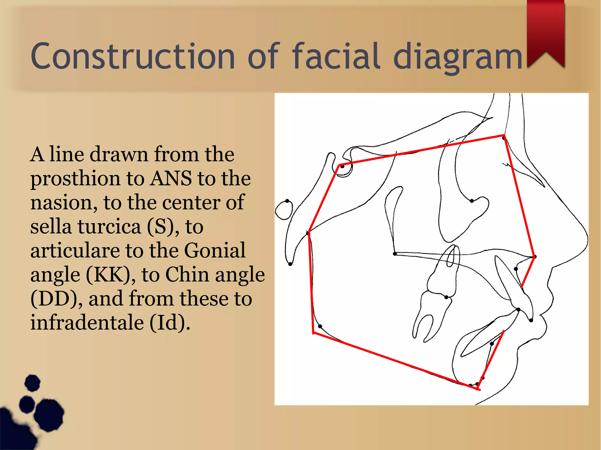 Bjorks analysis | ODP