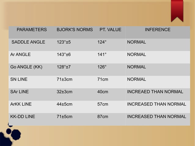 Bjorks analysis | ODP