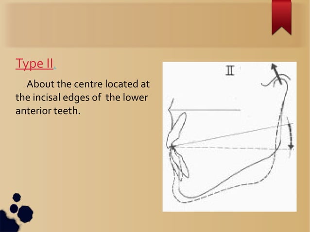 Bjorks analysis | ODP