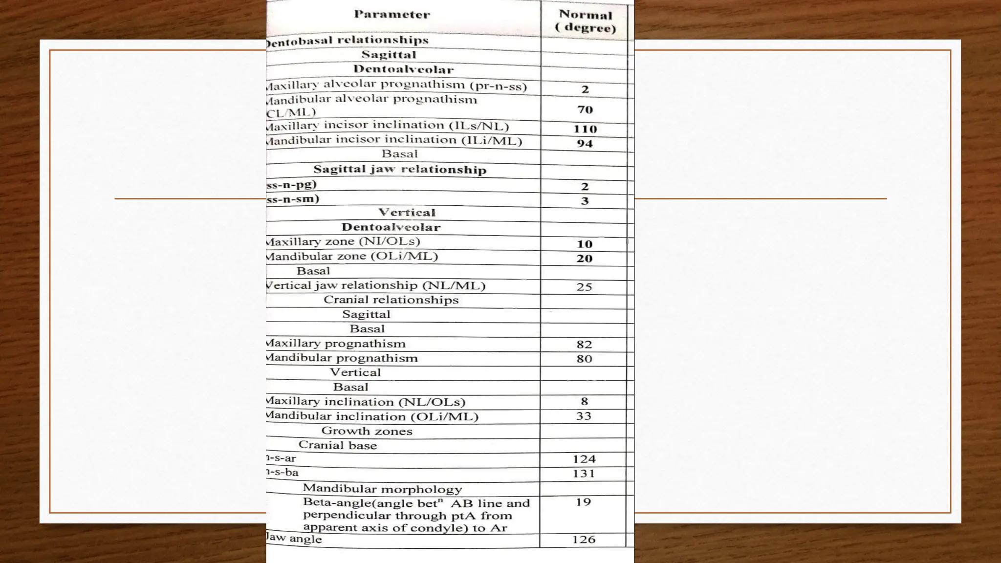 BJORKS CEPHALOMETRIC ANALYSIS. ORTHODONTICS pptx | PPTX