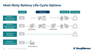 CIRCULAR BATTERY ECO SYSTEM – REUSE AND RECYCLE SCENARIOS OF COMMERCIAL ...