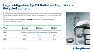 CIRCULAR BATTERY ECO SYSTEM – REUSE AND RECYCLE SCENARIOS OF COMMERCIAL ...