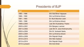 BJP | PPTX