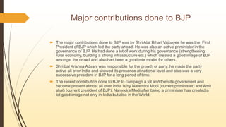 BJP | PPTX
