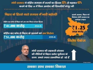 Bjp creative image | PPTX