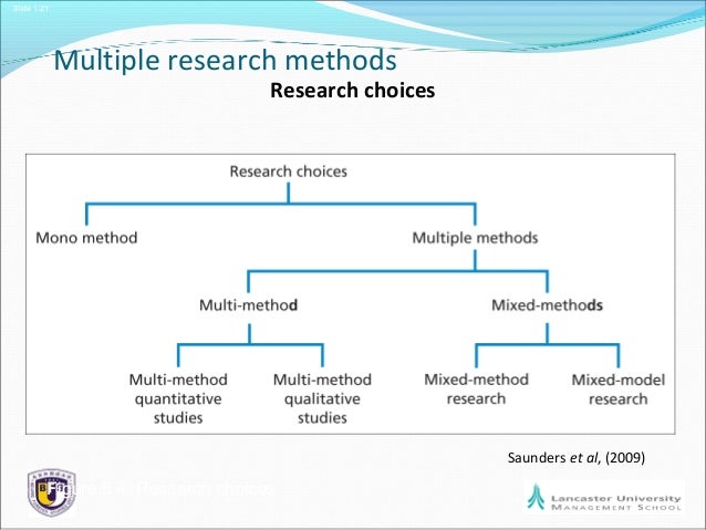 Business Research Methods session 6 research design