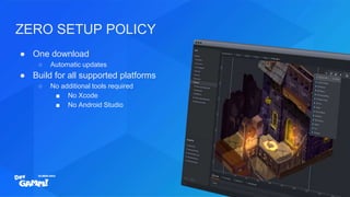 Best practices when releasing HTML5 games (using Defold) / Björn Ritzl ...