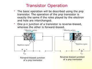 Bipolar Junction Transistor (BJT) working and characterstics | PPTX