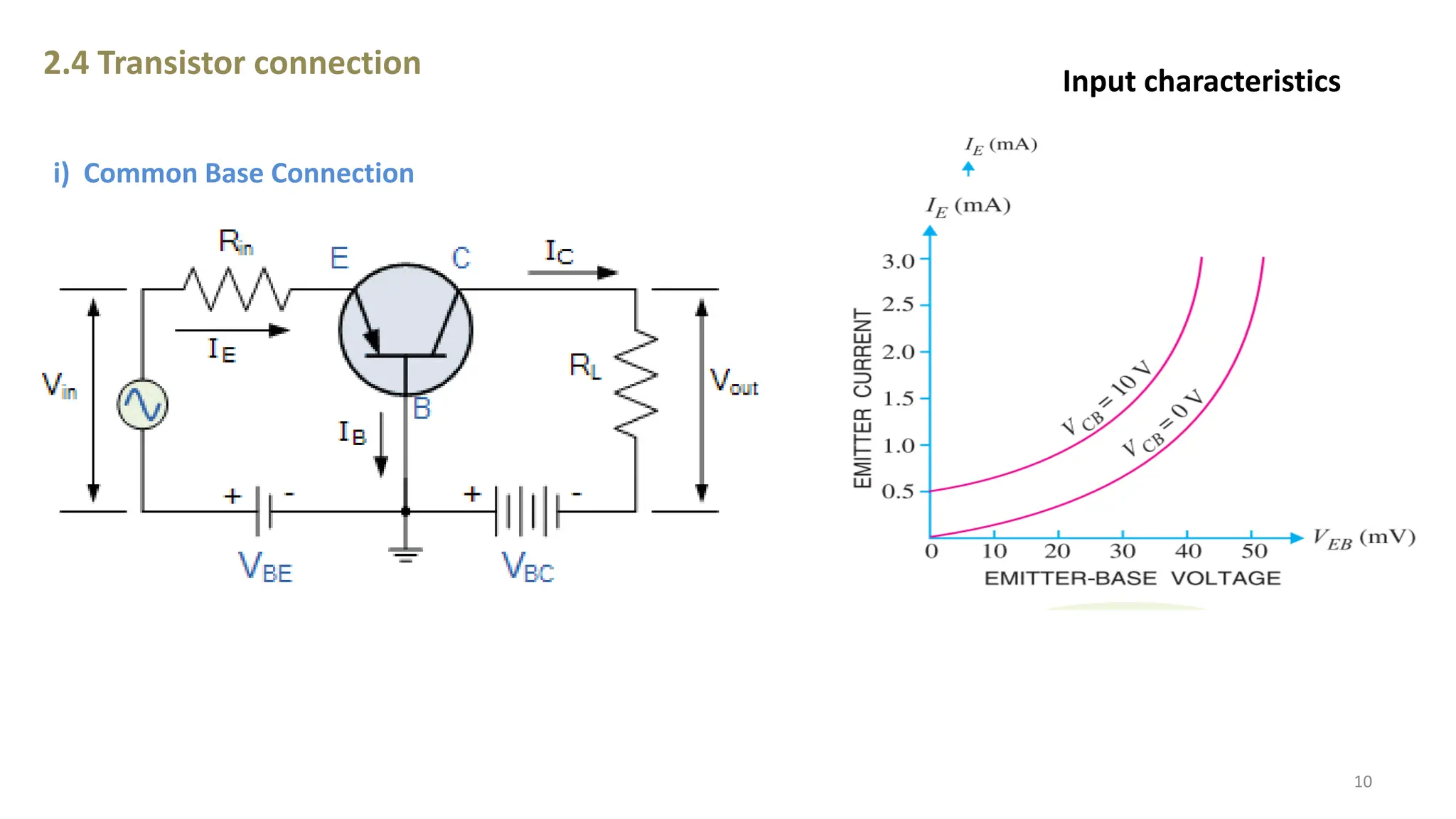 Bipolar Junction Transistor theory and working | PDF