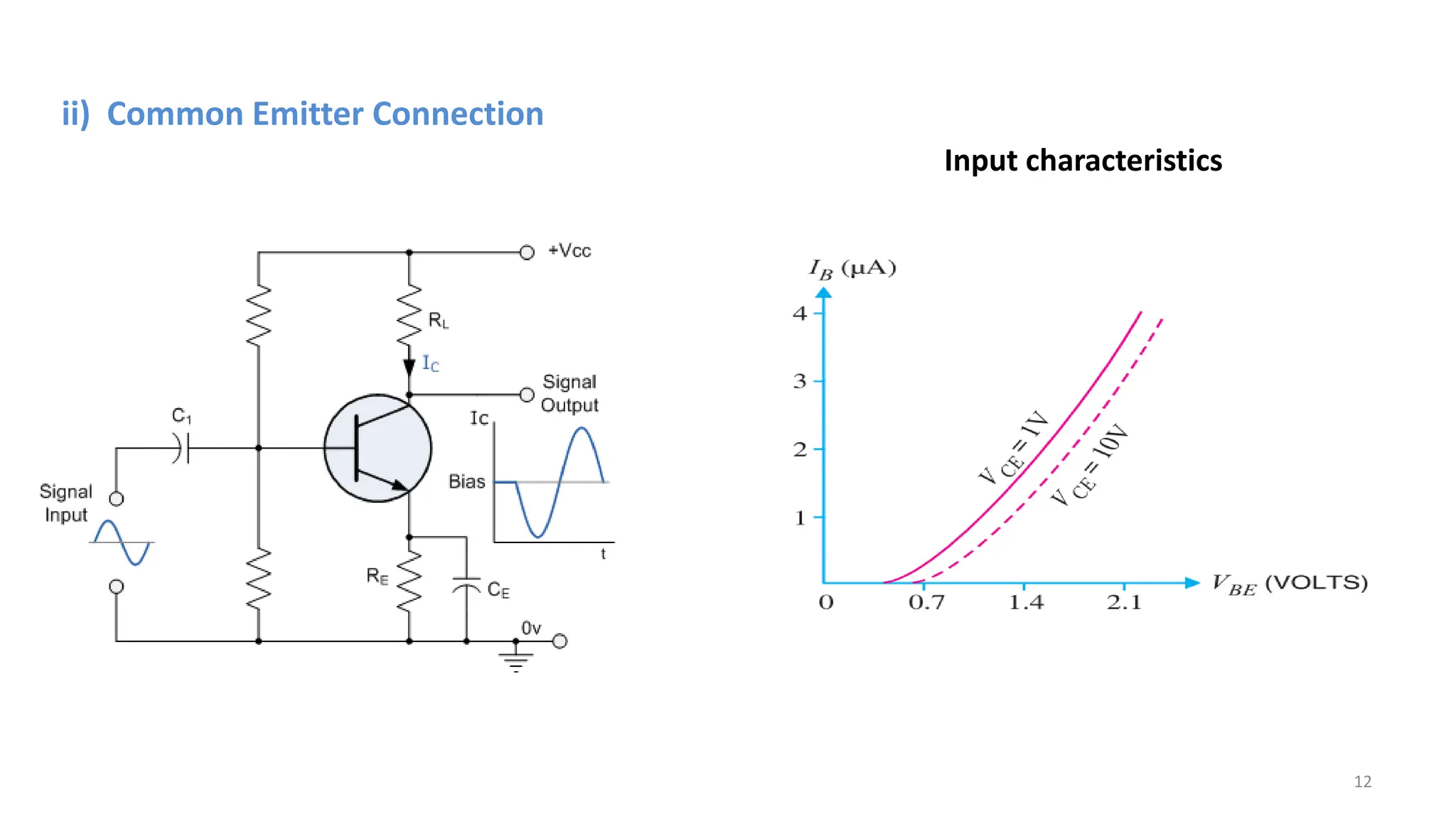 Bipolar Junction Transistor theory and working | PDF