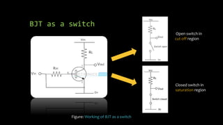 Bipolar Junction Transistor (BJT) | Introduction | Operation | Uses | PPTX