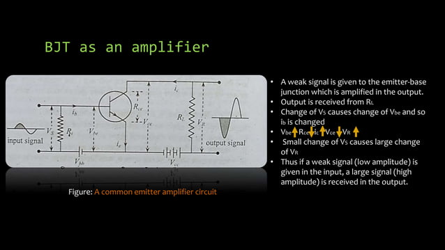 Bipolar Junction Transistor (BJT) | Introduction | Operation | Uses ...