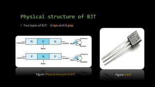 Bipolar Junction Transistor (BJT) | Introduction | Operation | Uses | PPTX