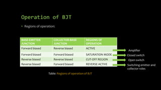 Bipolar Junction Transistor (BJT) | Introduction | Operation | Uses | PPTX