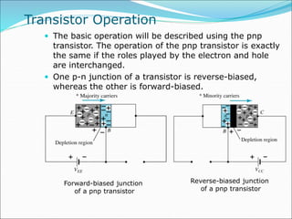 BJT.ppt