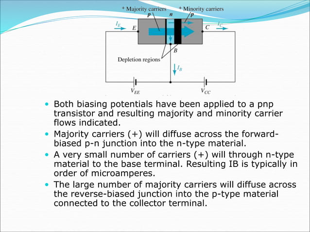 BJT.ppt | Consumer Electronics | Technology & Computing
