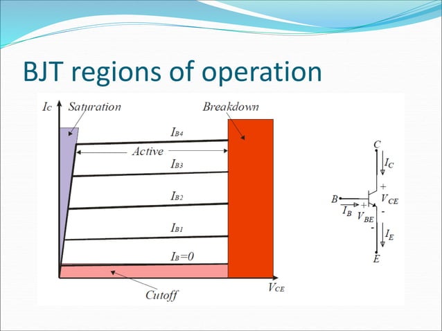 BJT.ppt | Consumer Electronics | Technology & Computing