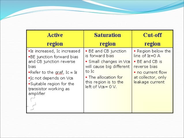 BJT.ppt | Consumer Electronics | Technology & Computing