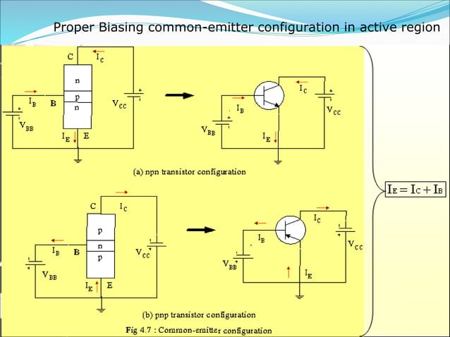 BJT.ppt | Consumer Electronics | Technology & Computing
