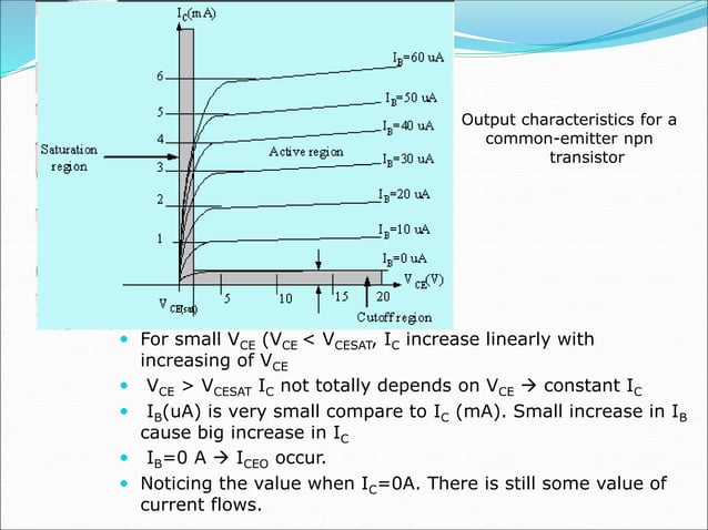 BJT.ppt | Consumer Electronics | Technology & Computing