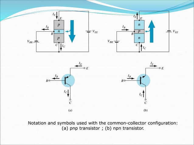 BJT.ppt | Consumer Electronics | Technology & Computing