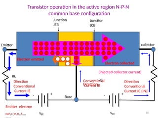 Bipolar Junction Transistor and OPamp.pptx