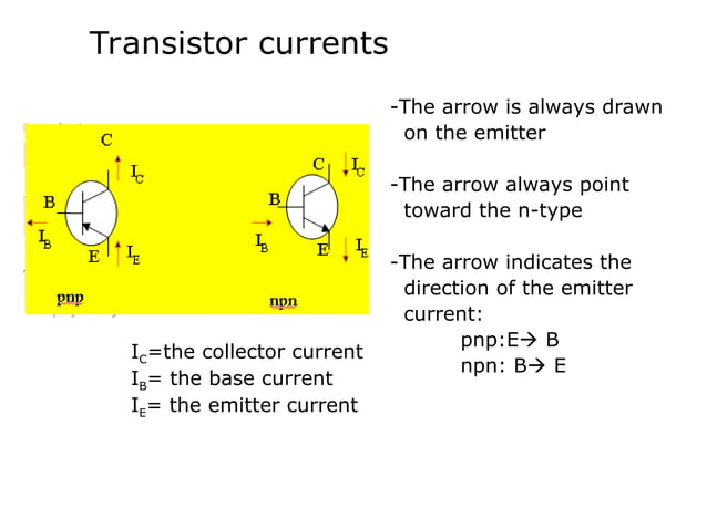 Bipolar Junction Transistors (BJTs): Basics, Construction & Configurations | PPT