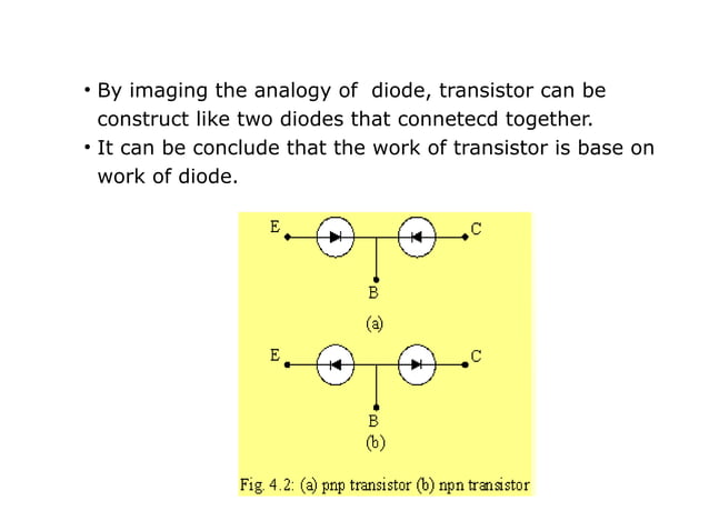 Bipolar Junction Transistors (BJTs): Basics, Construction & Configurations | PPT