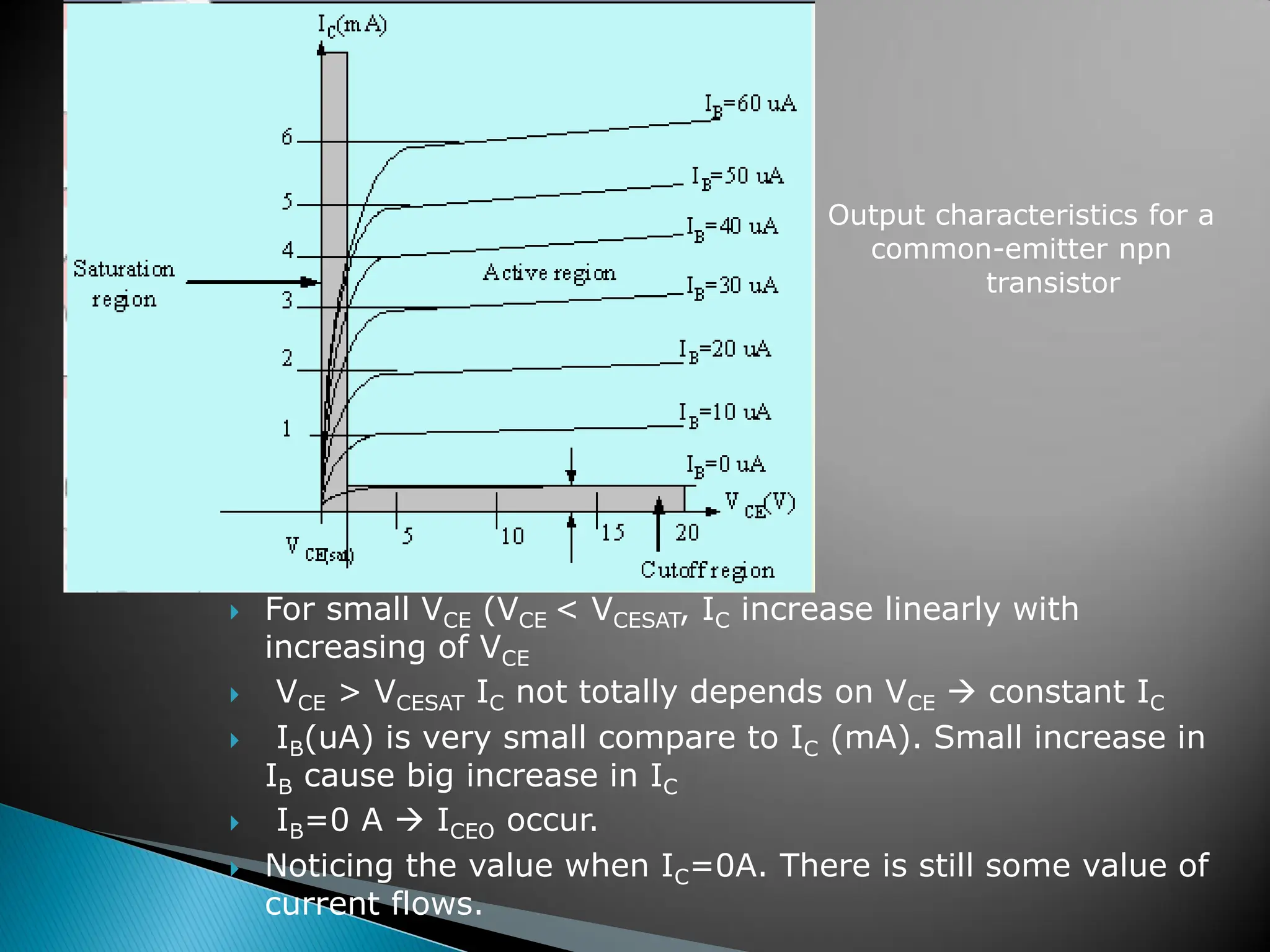 BJT - Bipolar Junction Transistor / Electron Devices | PDF