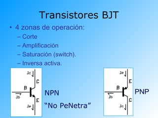 Bjt tips | PPT