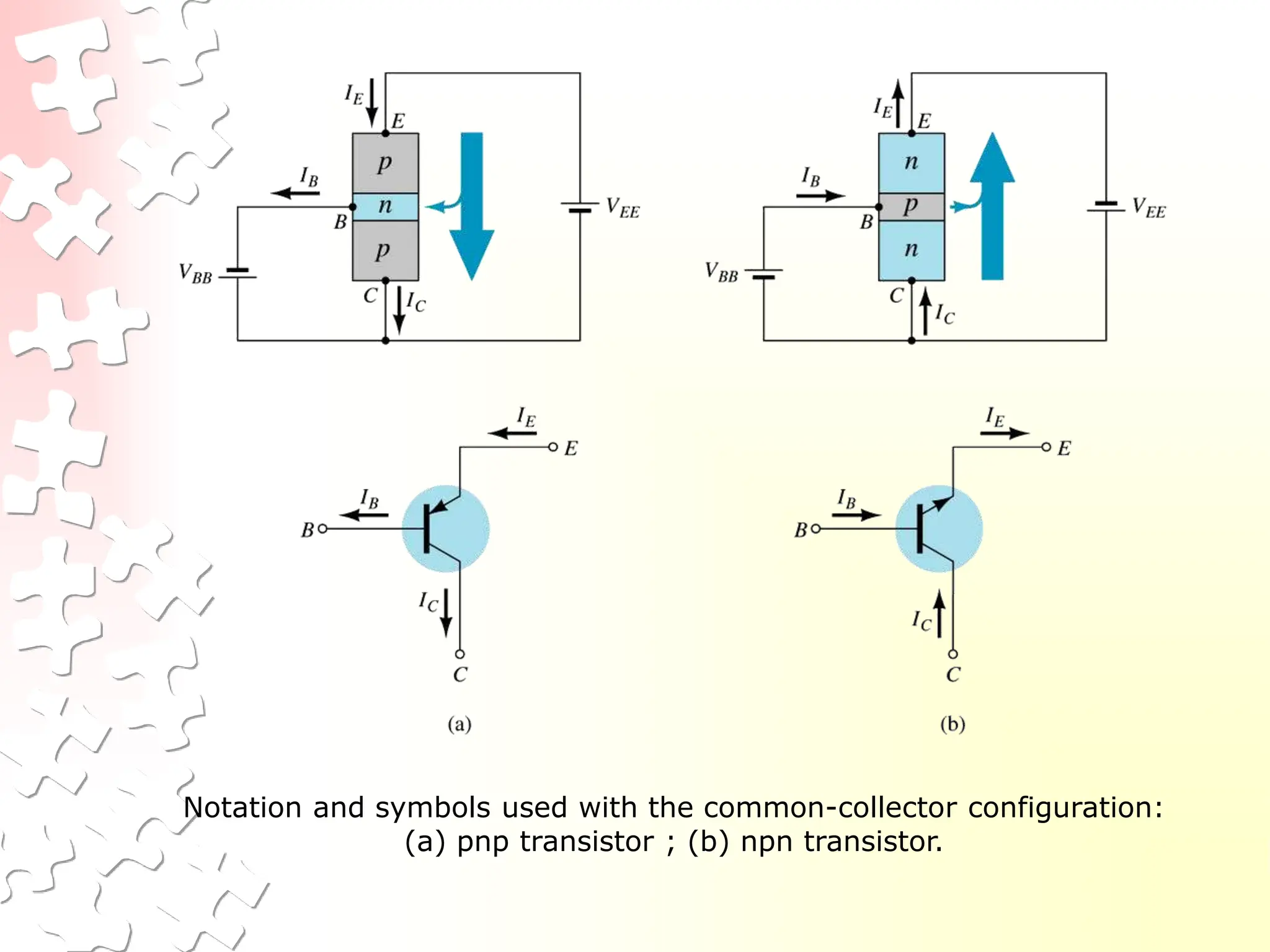 BIPOLAR JUNCTION TRANSISTOR BJT power Electronic | PPT | Consumer Electronics | Technology ...