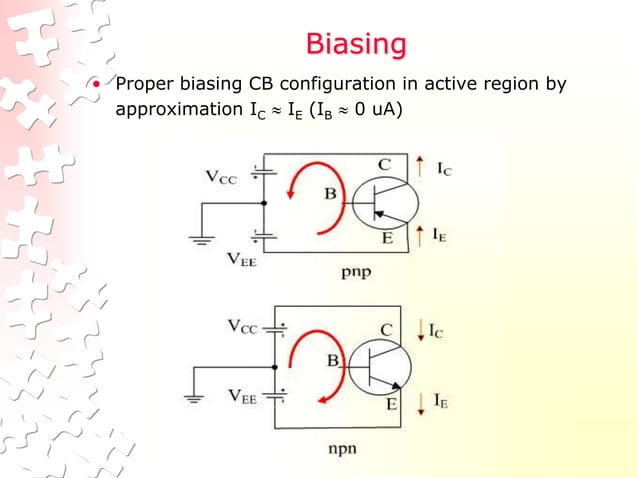 BIPOLAR JUNCTION TRANSISTOR BJT power Electronic | PPT